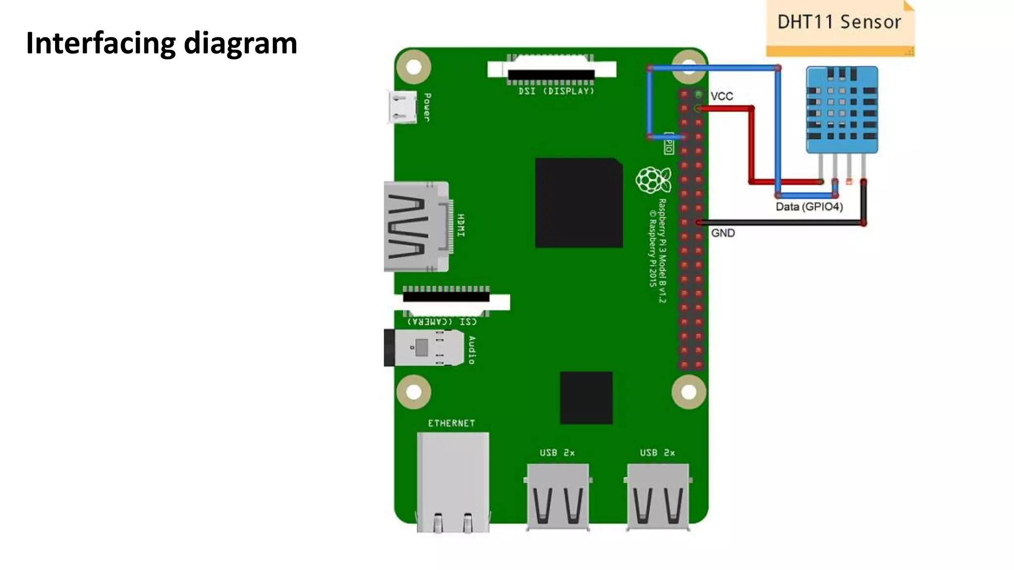 Internet of Things using Raspberry pi | PPTX