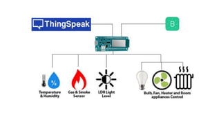 Internet of Things using Raspberry pi | PPTX | Internet of Things | Internet