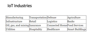 Internet of Things using Raspberry pi | PPTX | Internet of Things | Internet