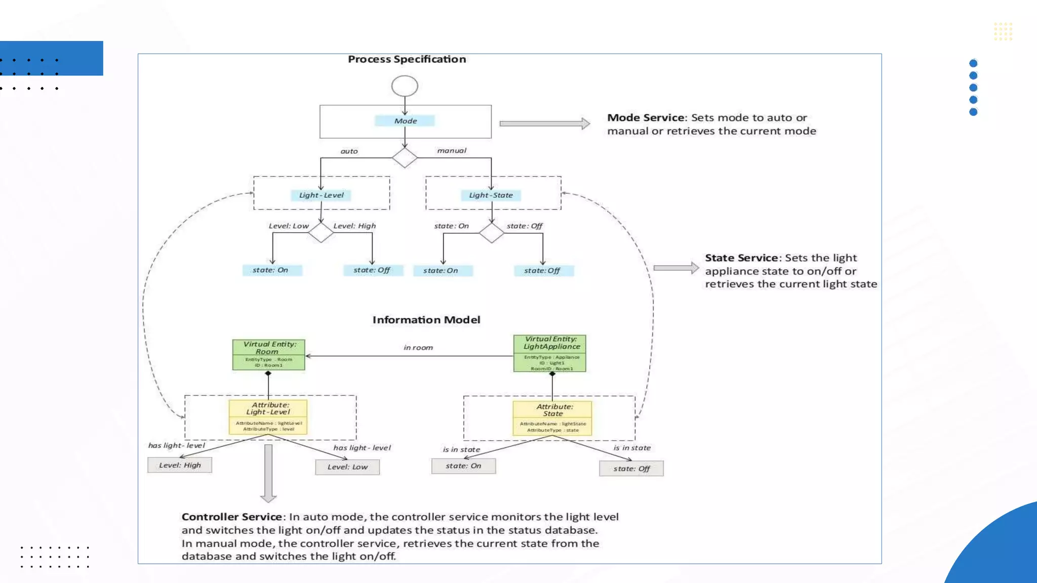 IOT Platform Design Methodology | PPTX