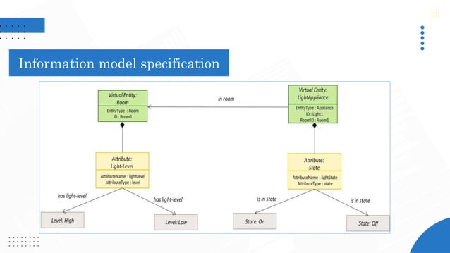 IOT Platform Design Methodology | PPTX