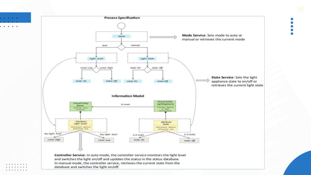 IOT Platform Design Methodology | PPTX
