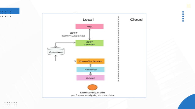 IOT Platform Design Methodology | PPTX