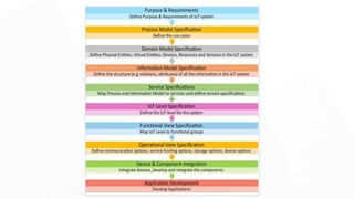 IOT Platform Design Methodology | PPTX