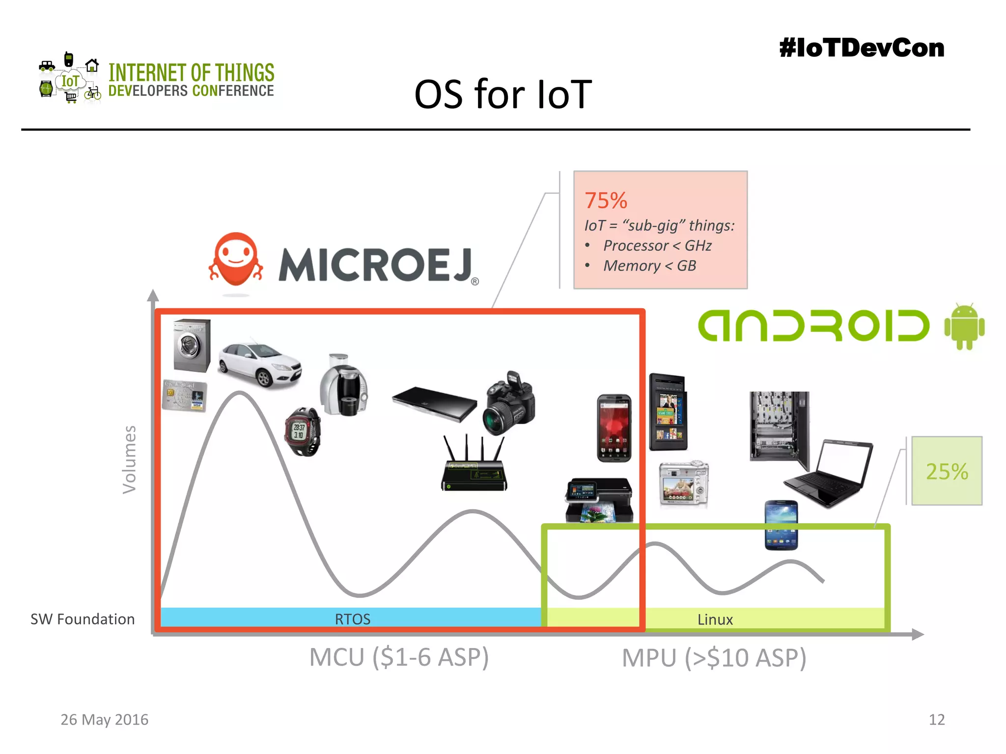 Why the Need for Special Operating Systems for IoT and Wearable Devices ...