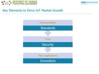 Key Open Standards for inter-operable IoT systems | PDF | Internet of Things | Internet