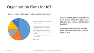 IoT Developer Survey 2015 | PDF | Internet | Computing