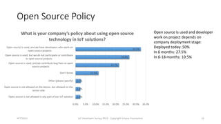 IoT Developer Survey 2015 | PDF | Internet | Computing