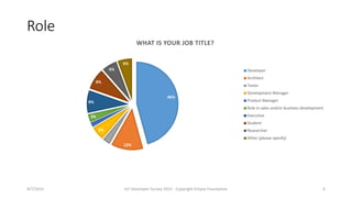 IoT Developer Survey 2015 | PDF | Internet | Computing