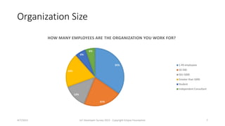 IoT Developer Survey 2015 | PDF | Internet | Computing