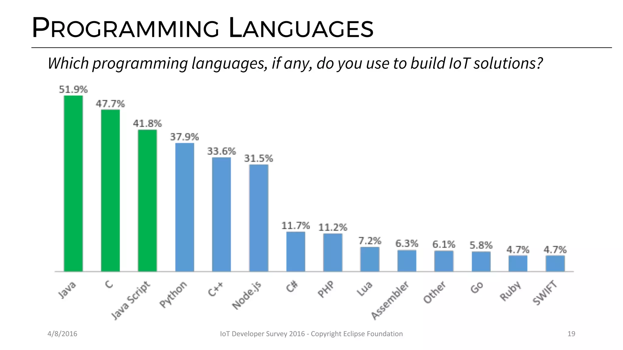 IoT Developer Survey 2016 | PDF