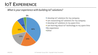 IoT Developer Survey 2016 | PDF