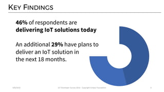 IoT Developer Survey 2016 | PDF