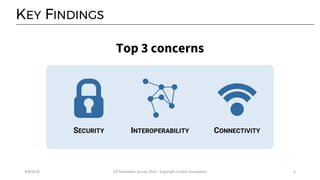 IoT Developer Survey 2016 | PDF