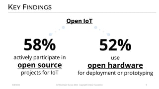 IoT Developer Survey 2016 | PDF