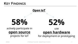 IoT Developer Survey 2016 | PDF | Cloud Computing | Internet