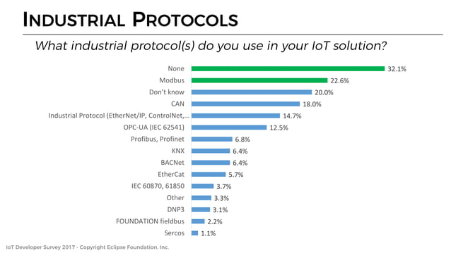 IoT Developer Survey 2017 | PPT