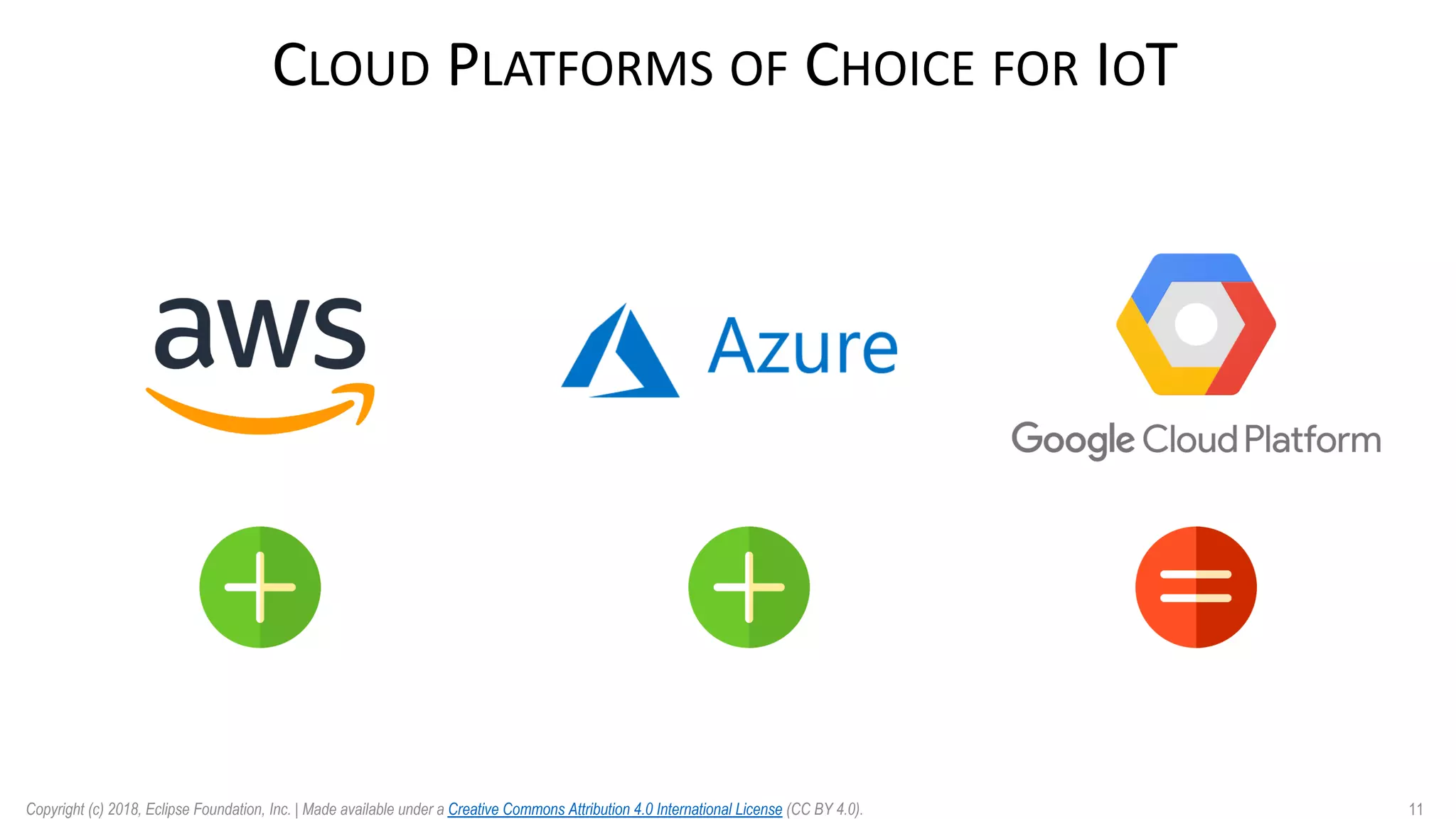 IoT Developer Survey 2018 | PPT