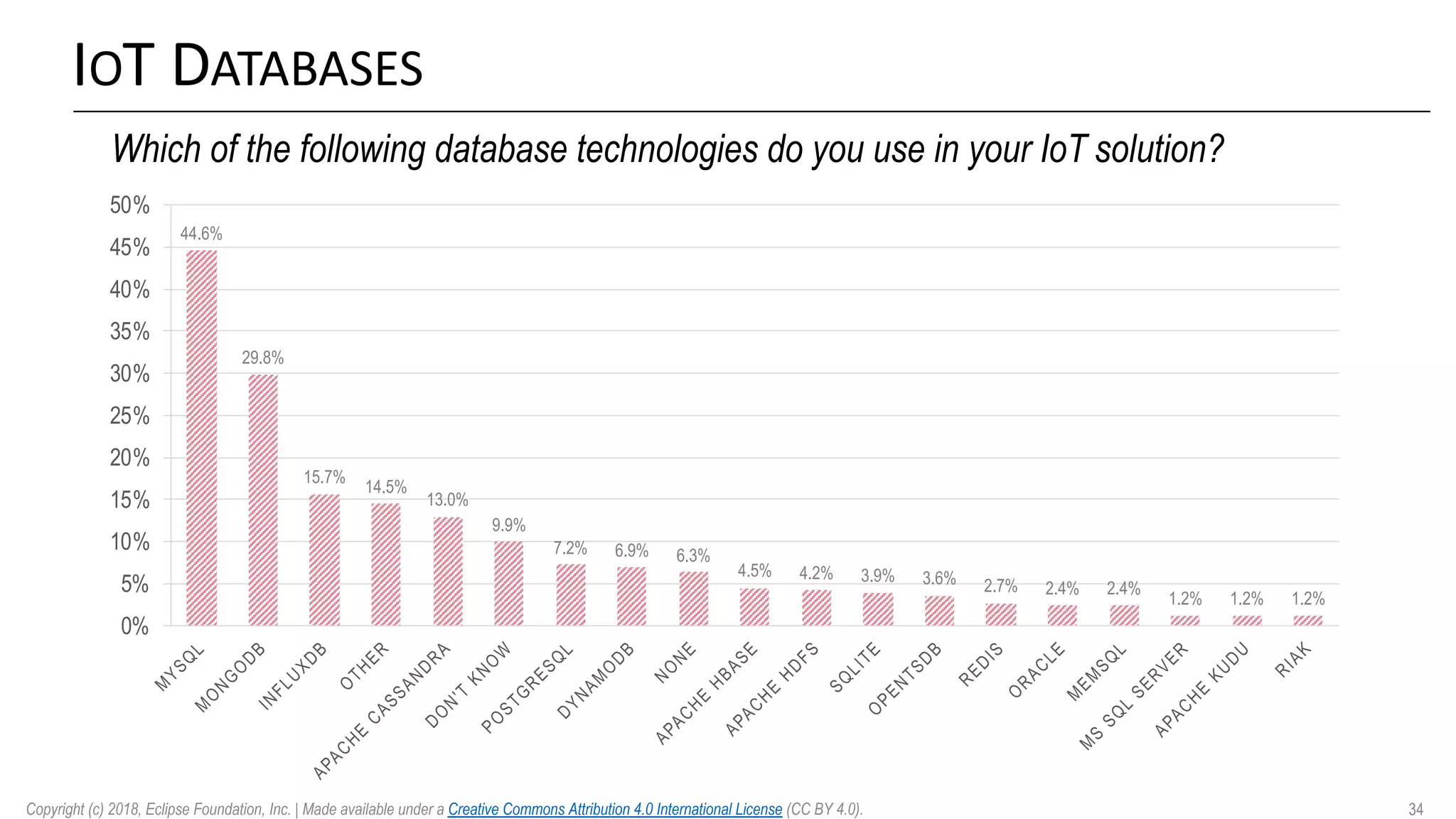 IoT Developer Survey 2018 | PPT