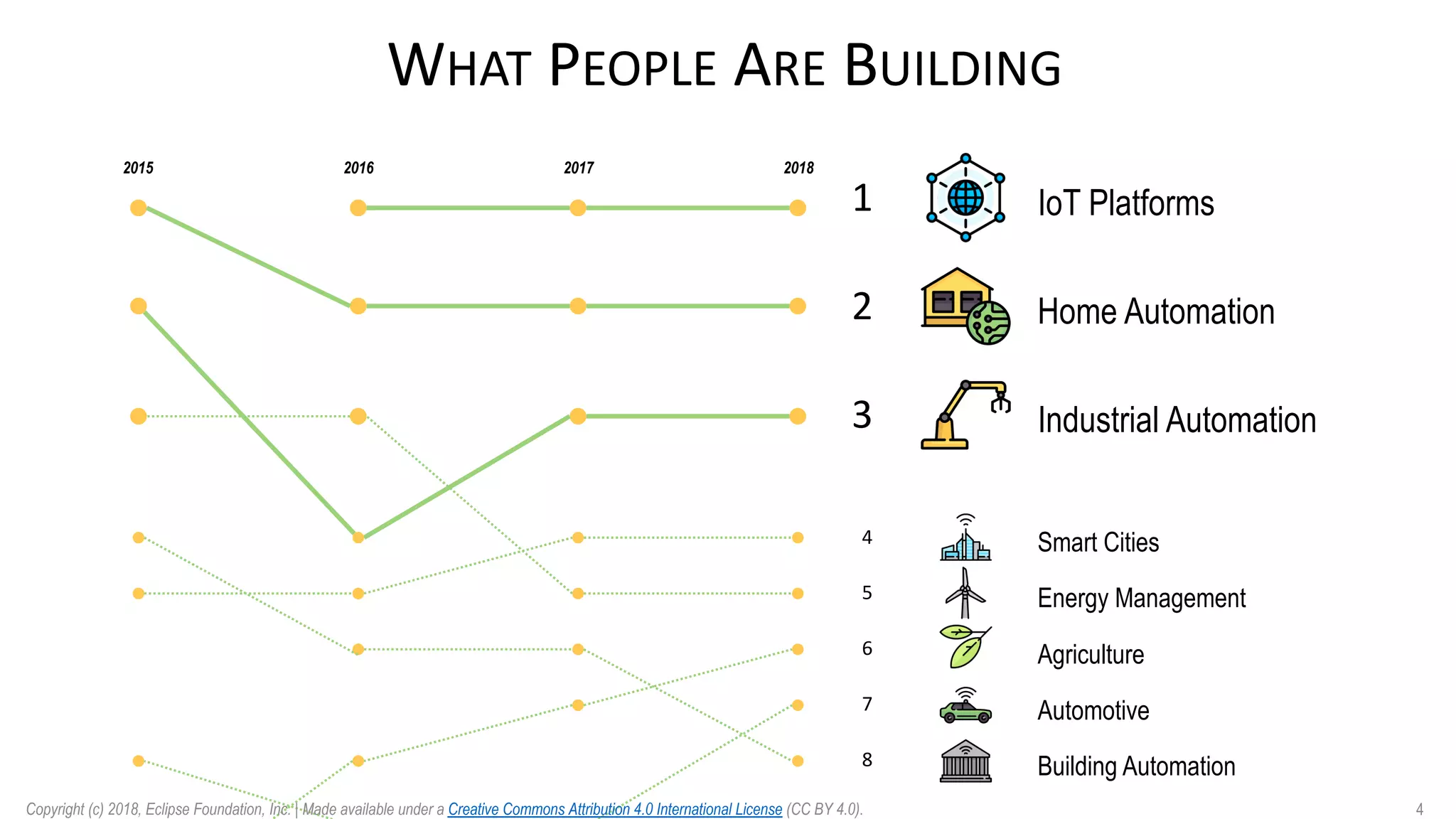 IoT Developer Survey 2018 | PPT