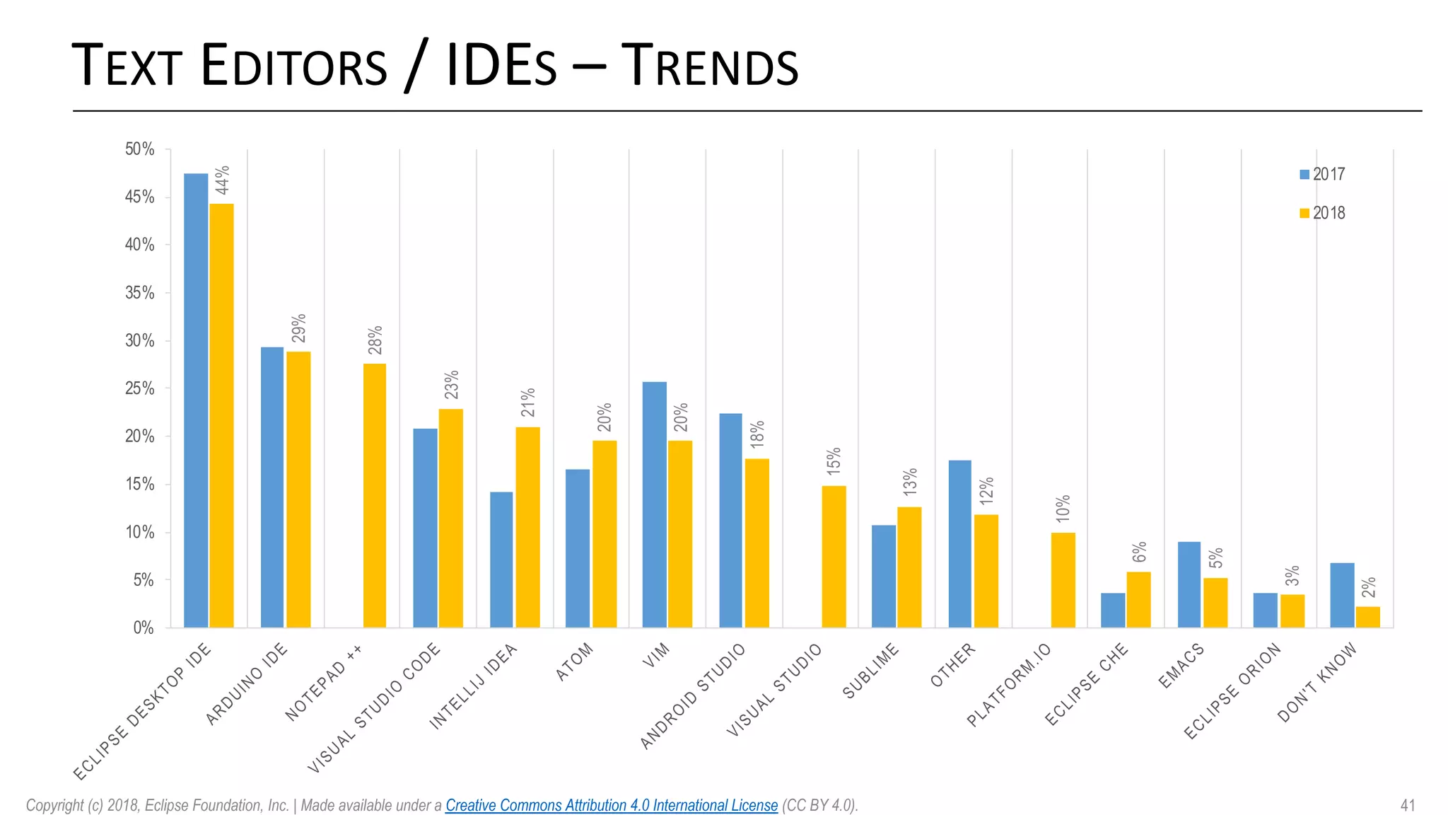 IoT Developer Survey 2018 | PPT