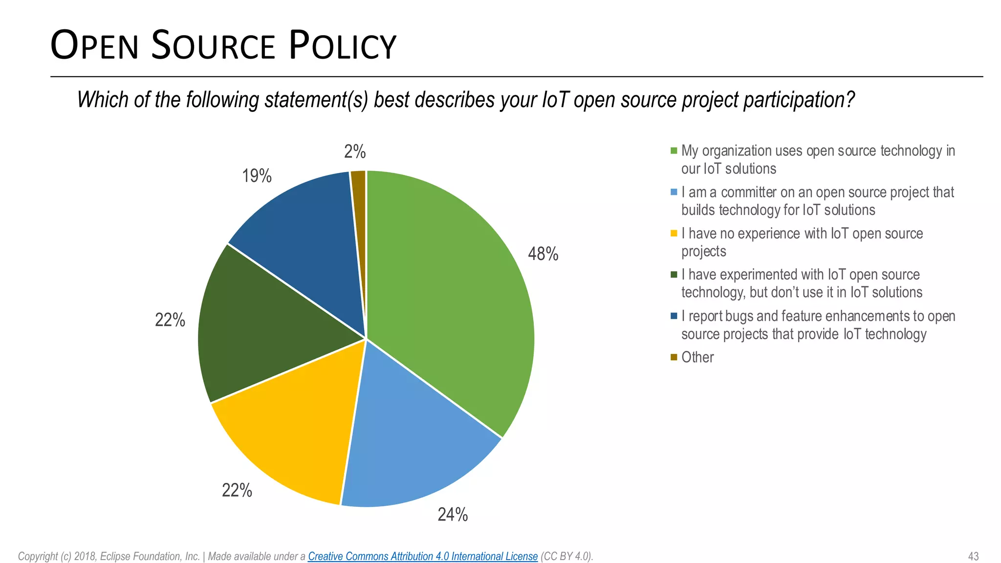 IoT Developer Survey 2018 | PPT