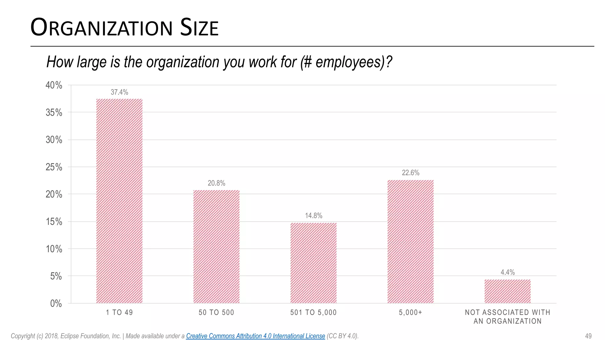 IoT Developer Survey 2018 | PPT