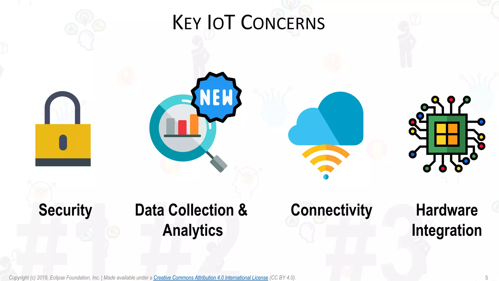 IoT Developer Survey 2018 | PPT