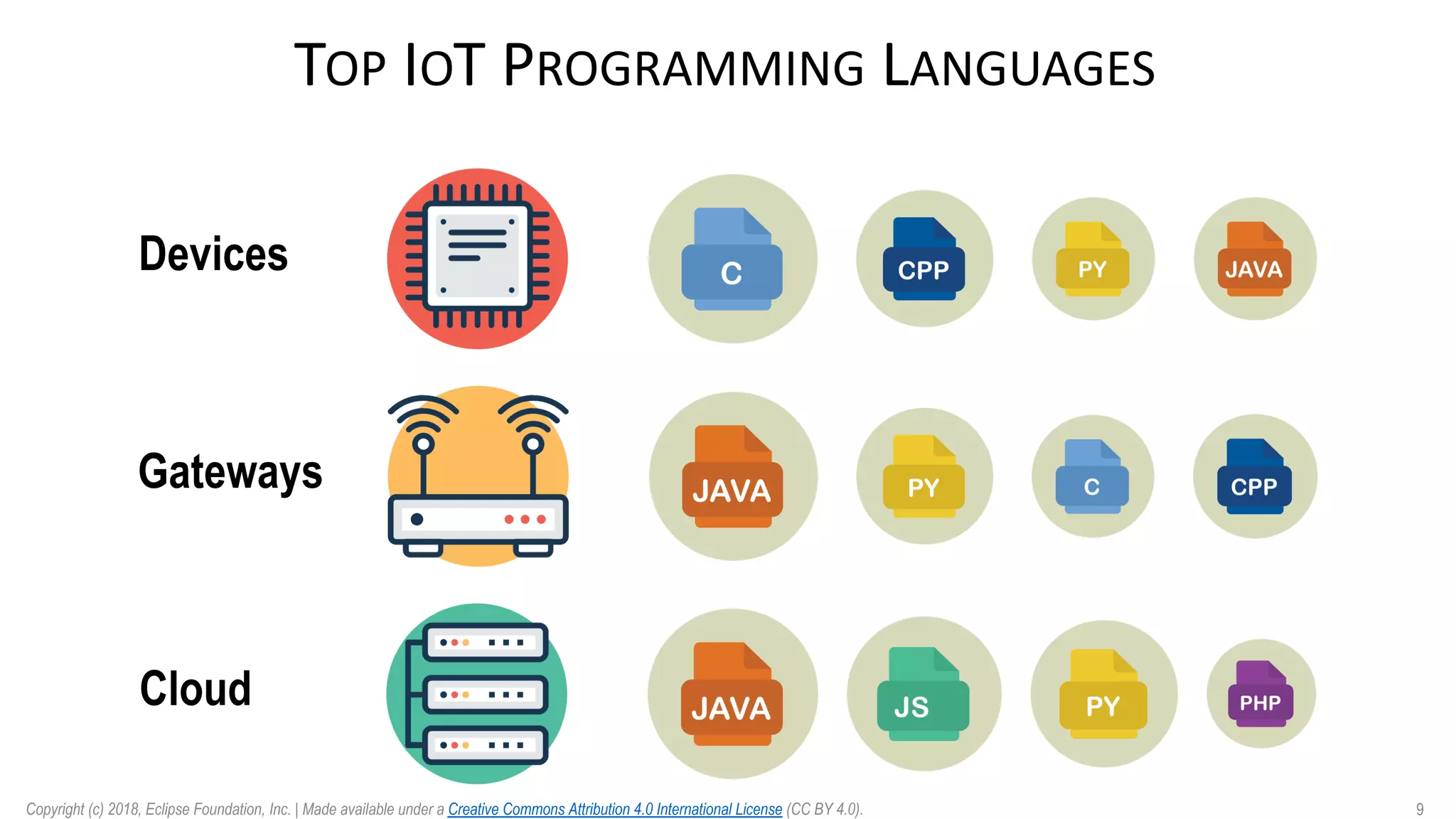 IoT Developer Survey 2018 | PPT