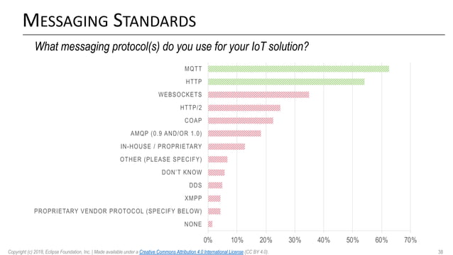 IoT Developer Survey 2018 | PPT