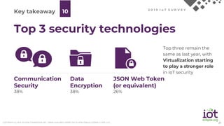 IoT Developer Survey 2019 Report | PDF