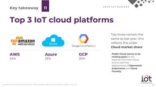 IoT Developer Survey 2019 Report | PDF