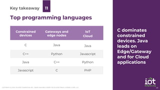 IoT Developer Survey 2019 Report | PDF