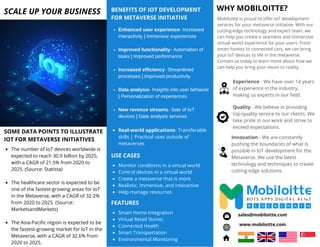 Integrating IoT Services and Solutions with Metaverse | PPT