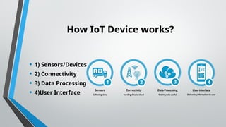 Internet of Thing(IoT) device iot.pptx iot | PPT