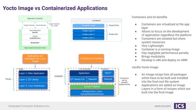 IoT Device Fleet Management: Create a Robust Solution with Azure