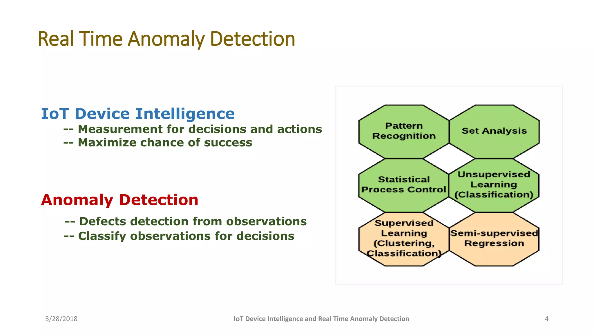 Real Time IoT Device Intelligence & Anomaly detection | PPT