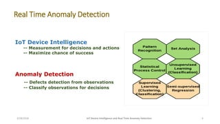 Real Time IoT Device Intelligence & Anomaly detection | PPT