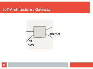 Components of IoT with their details and circuit | PPT