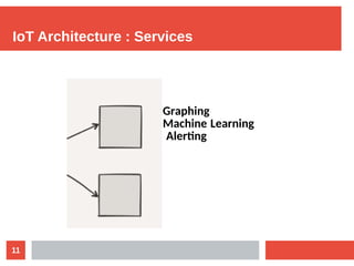 Components of IoT with their details and circuit | PDF