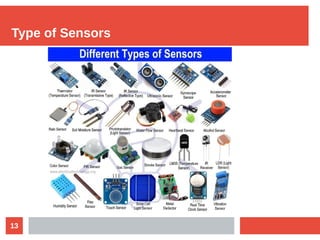 Components of IoT with their details and circuit | PPT