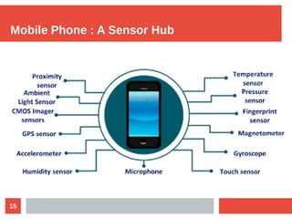 Components of IoT with their details and circuit | PPT