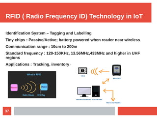 Components of IoT with their details and circuit | PDF