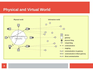 Components of IoT with their details and circuit | PPT