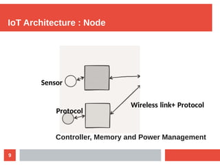 Components of IoT with their details and circuit | PDF