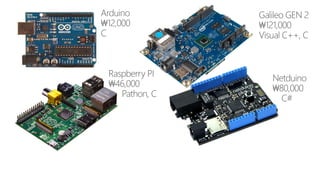 IoT Devices And Arduino | PPT