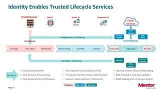 Identity Based Lifecycle Management for a Trusted IoT Supply Chain | PDF