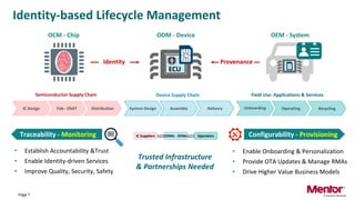Identity Based Lifecycle Management for a Trusted IoT Supply Chain | PDF