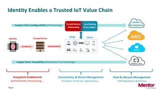 Identity Based Lifecycle Management for a Trusted IoT Supply Chain | PDF