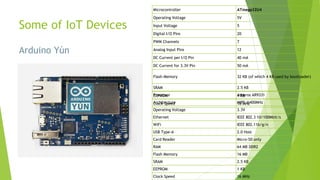 Internet of Things Devices - Which One Is Right for You to Learn | PPT